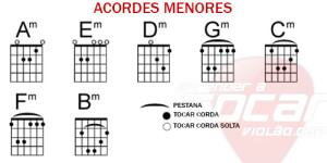 acordes-menores - Aprender a Tocar Violão